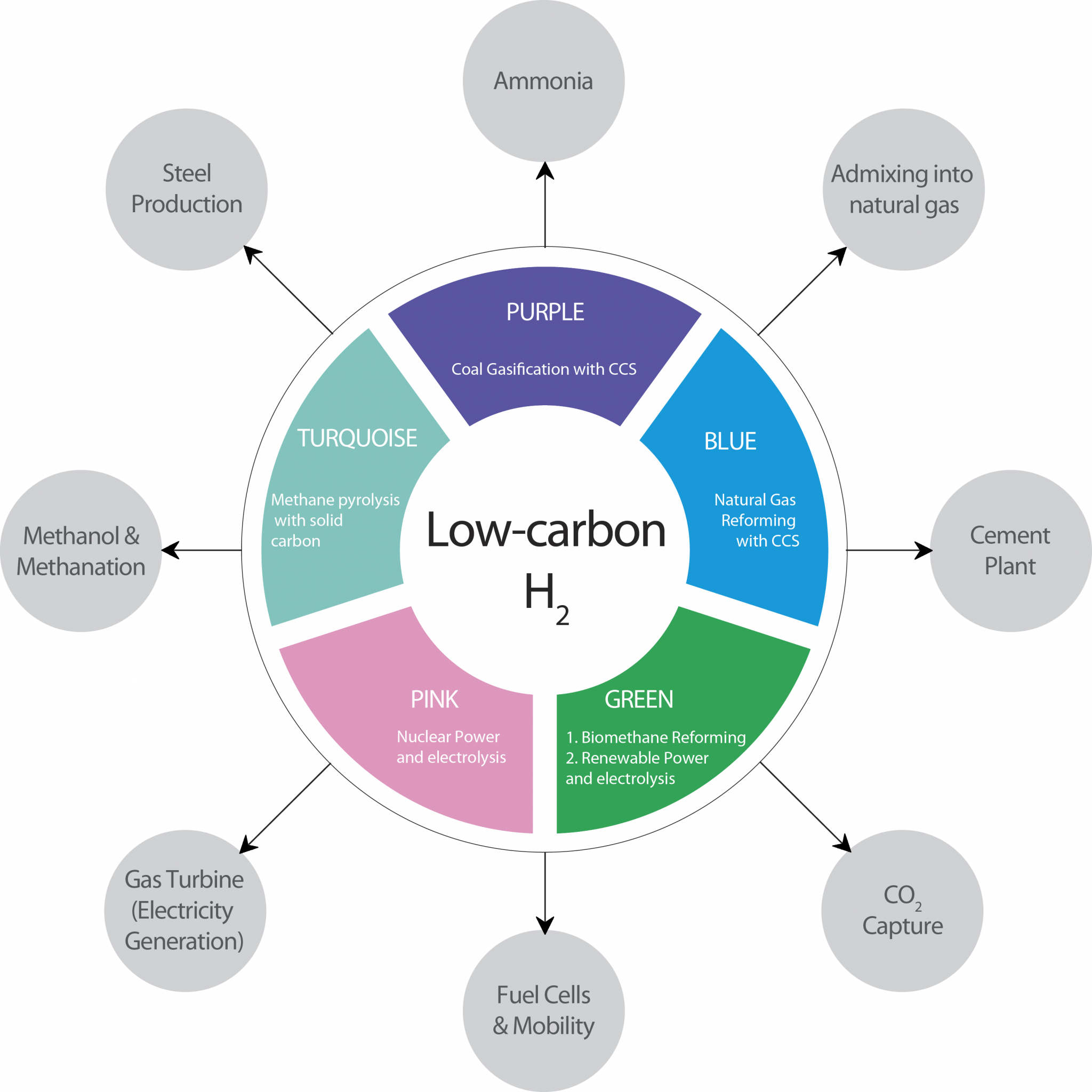 Applications - AAA-Technologie GmbH